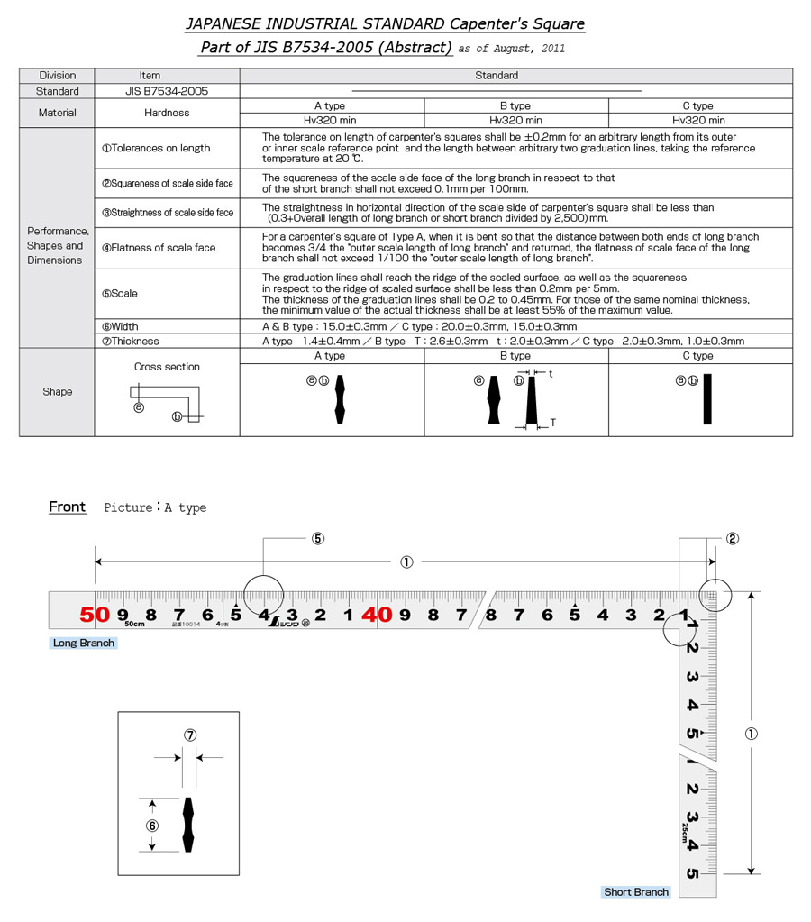 Welcome to Shinwa Rules Co., Ltd.